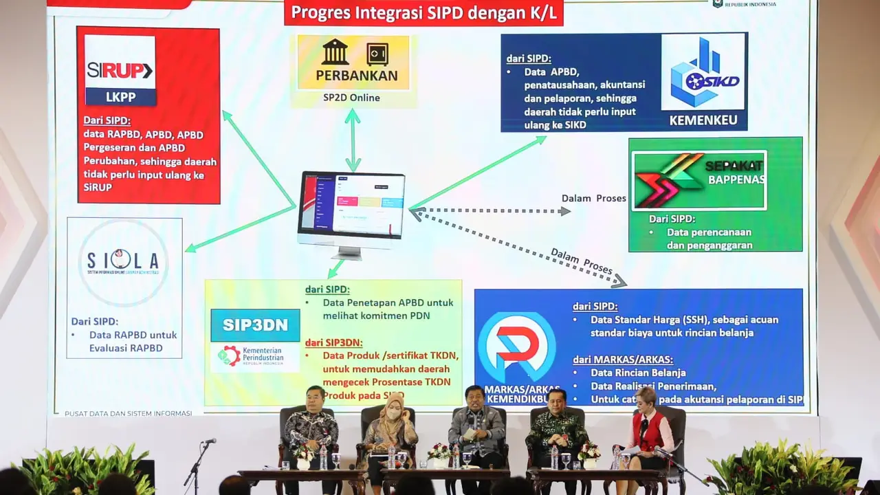 Sekjen Kemendagri: SIPD RI Jadikan Layanan Pemerintahan Lebih Efektif ...