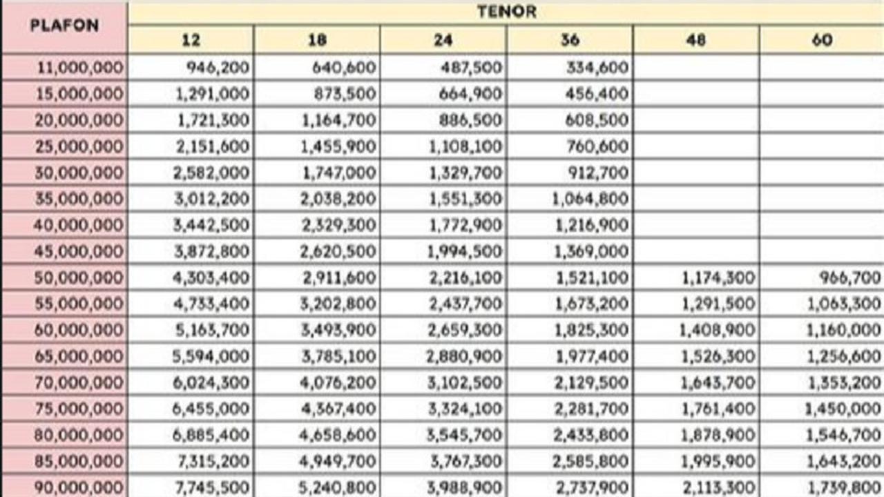 Tabel Pinjaman Bank BRI Terbaru 2024, Lengkap Syarat dan Cara Pengajuannya