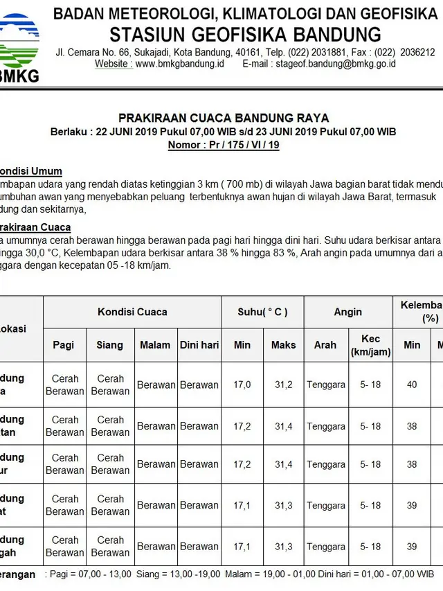 Suhu di Bandung Terasa Lebih Dingin, Begini Penjelasan BMKG - Regional ...