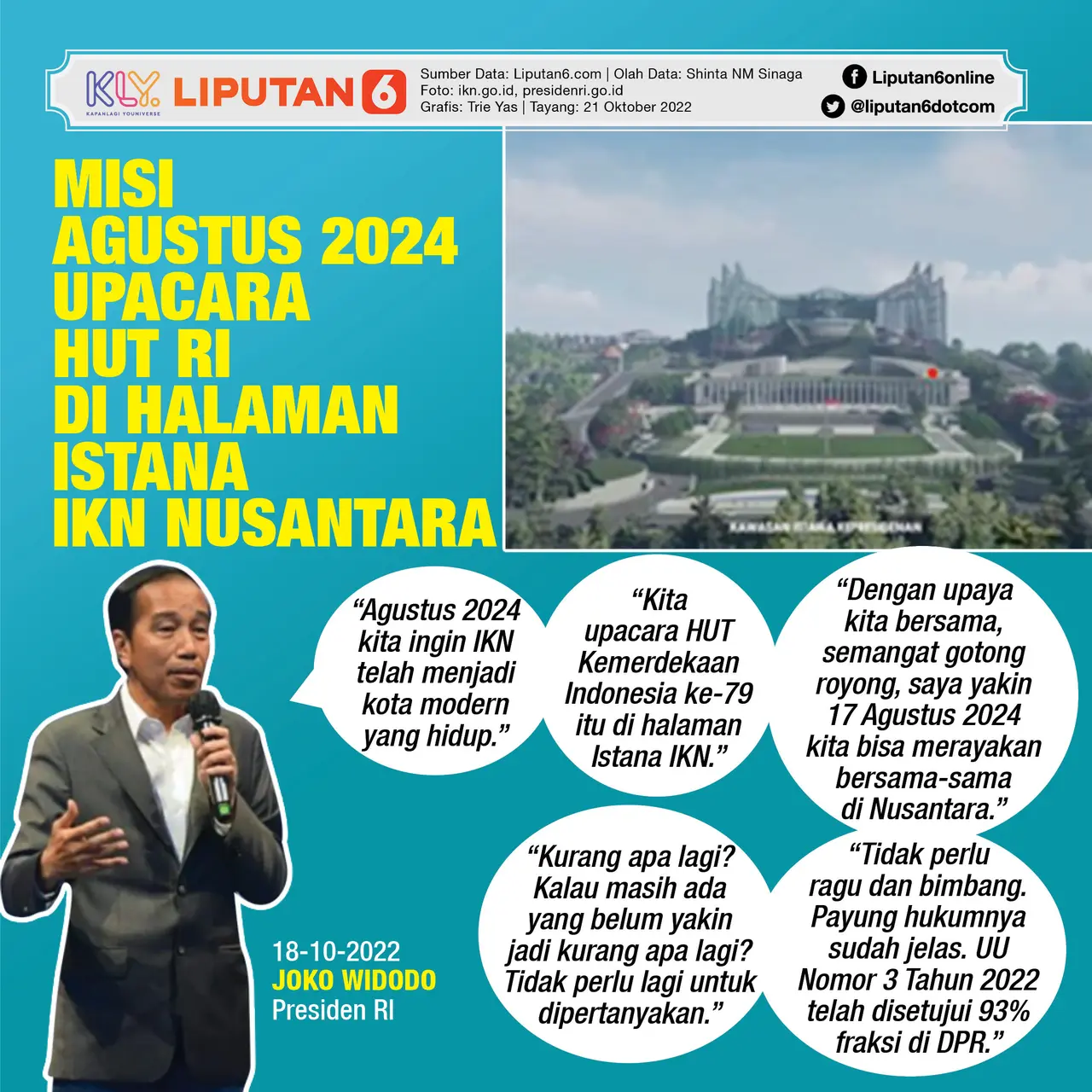 Yuk Kenali, Makna Logo HUT Kemerdekaan RI dari Tahun ke Tahun ...