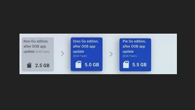 Android 9 Pie Go Edition Bakal Hadir di Lebih dari 120 Negara - Tekno Liputan6.com