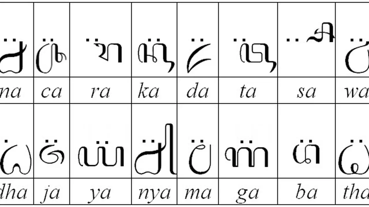 Panduan Menulis Aksara Jawa untuk Pemula, Perhatikan Tips dan Tekniknya ...