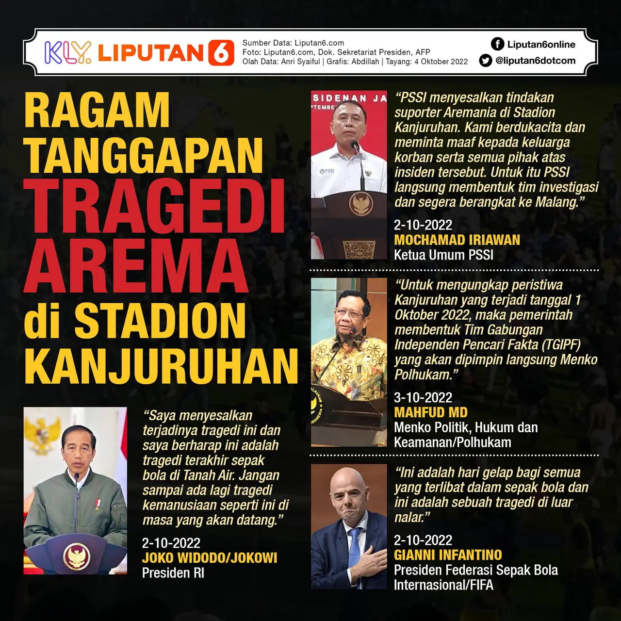 Siapa Bertanggung Jawab Tragedi Kanjuruhan, PSSI atau PT LIB? Ini Kata Komnas HAM - News ...