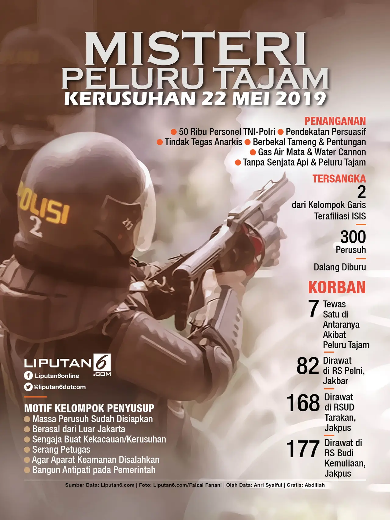 Misteri Peluru Tajam Kerusuhan 22 Mei 2019 - News Liputan6.com