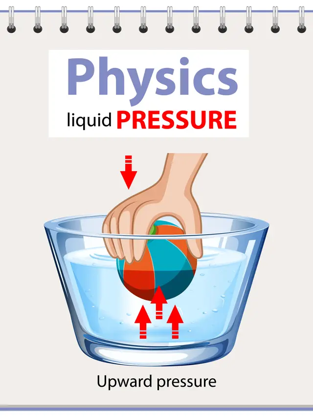 Arti Tekanan beserta Jenis dan Rumusnya - Ragam Bola.com