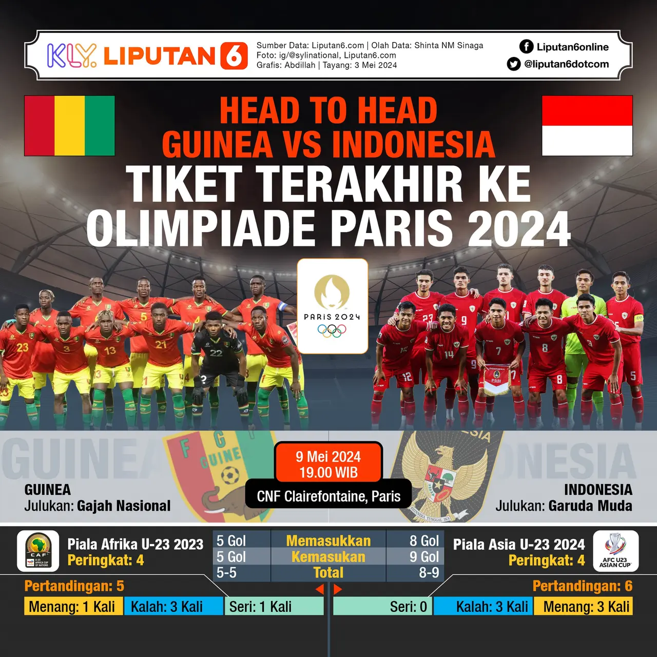 Jadwal Timnas Indonesia U-23 vs Timnas Guinea U-23, Berikut Prediksi ...