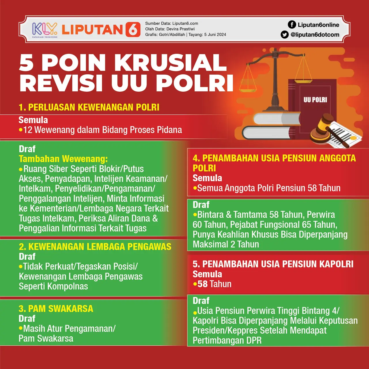 Infografis 5 Poin Krusial Revisi UU Polri dan Kilas Balik Pemisahan Polri-TNI - News Liputan6.com