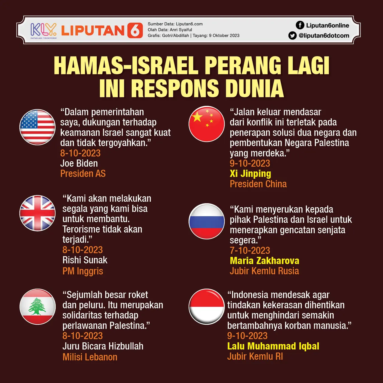 Daftar 10 Negara Pendukung Palestina dan Israel - Global Liputan6.com