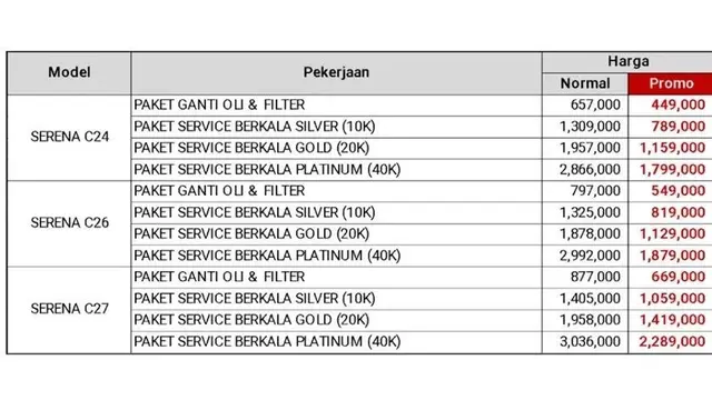 Nissan Service Festival Incar Pengguna Serena, Ini yang Ditawarkan