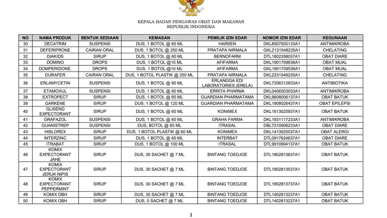 Ini Daftar 156 Obat Sirup Aman, Boleh Diresepkan Nakes - Health ...