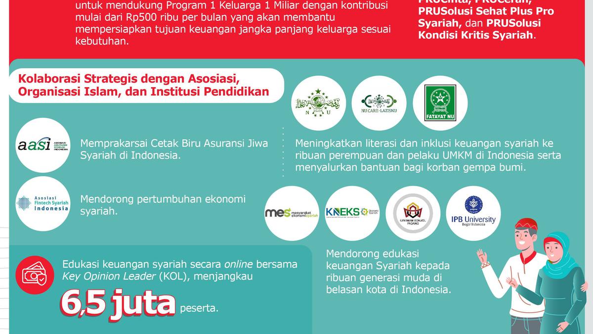 Kaleidoskop Prudential Syariah, Dampingi dan Proteksi Keluarga Indonesia
