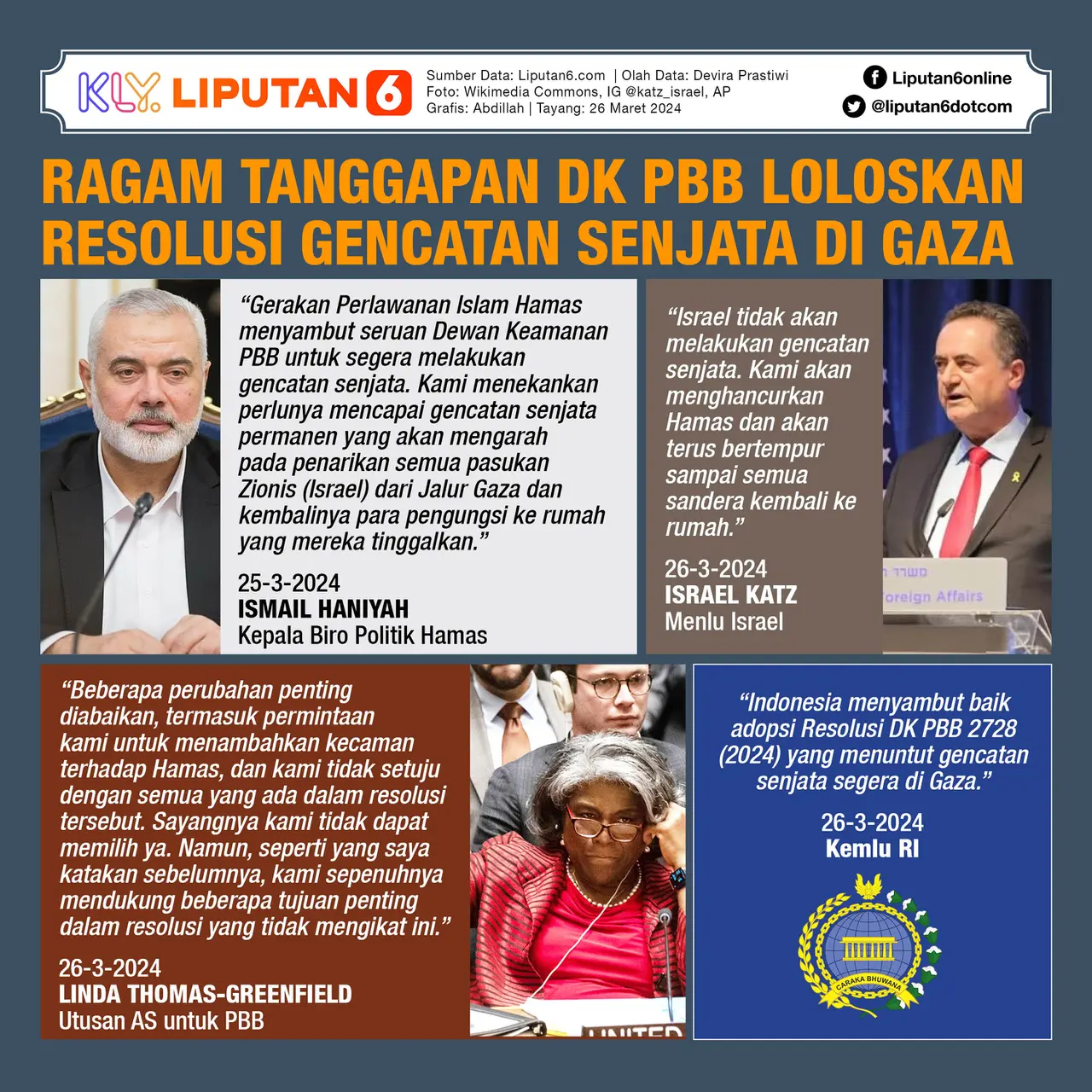 Infografis DK PBB Loloskan Resolusi Gencatan Senjata di Gaza - News Liputan6.com