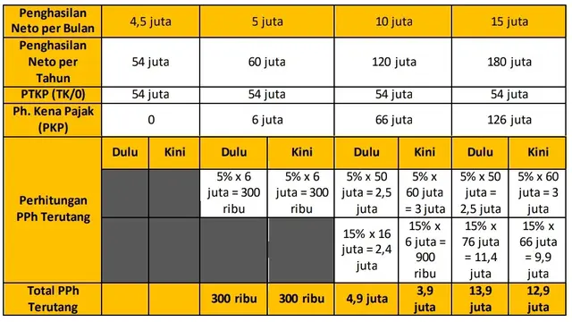 Simak, Begini Cara Hitung Pajak PPh Orang Pribadi - Bisnis Liputan6.com