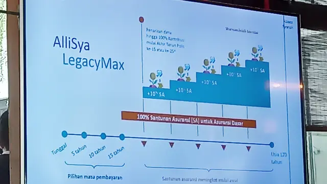 Allianz Syariah Rilis Produk Buat Sandwich Generation Siapkan Warisan Sejak Dini - Bisnis ...