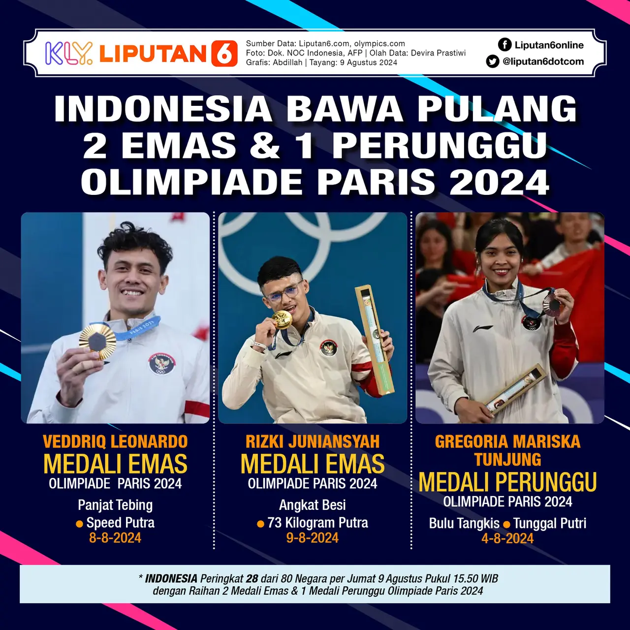 Indonesia Bawa Pulang 2 Medali Emas dan 1 Perunggu Olimpiade Paris 2024, Prestasi yang Perlu ...