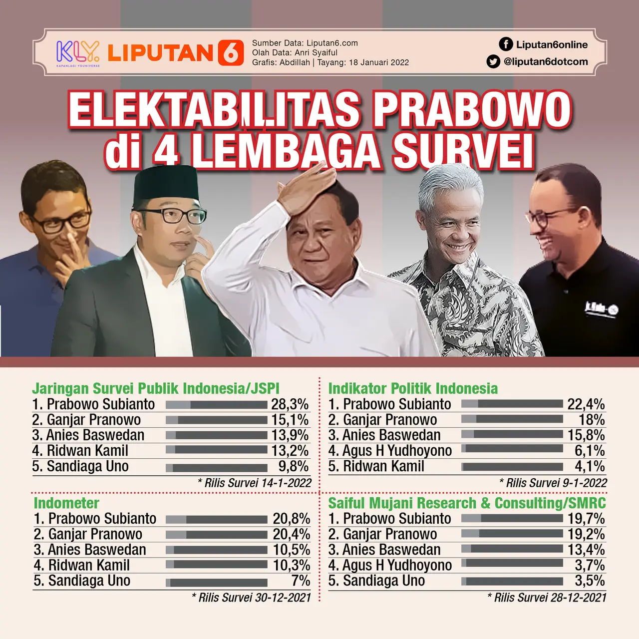 Infografis Wacana Duet Prabowo-Jokowi Bertarung di Pilpres 2024 - News Liputan6.com
