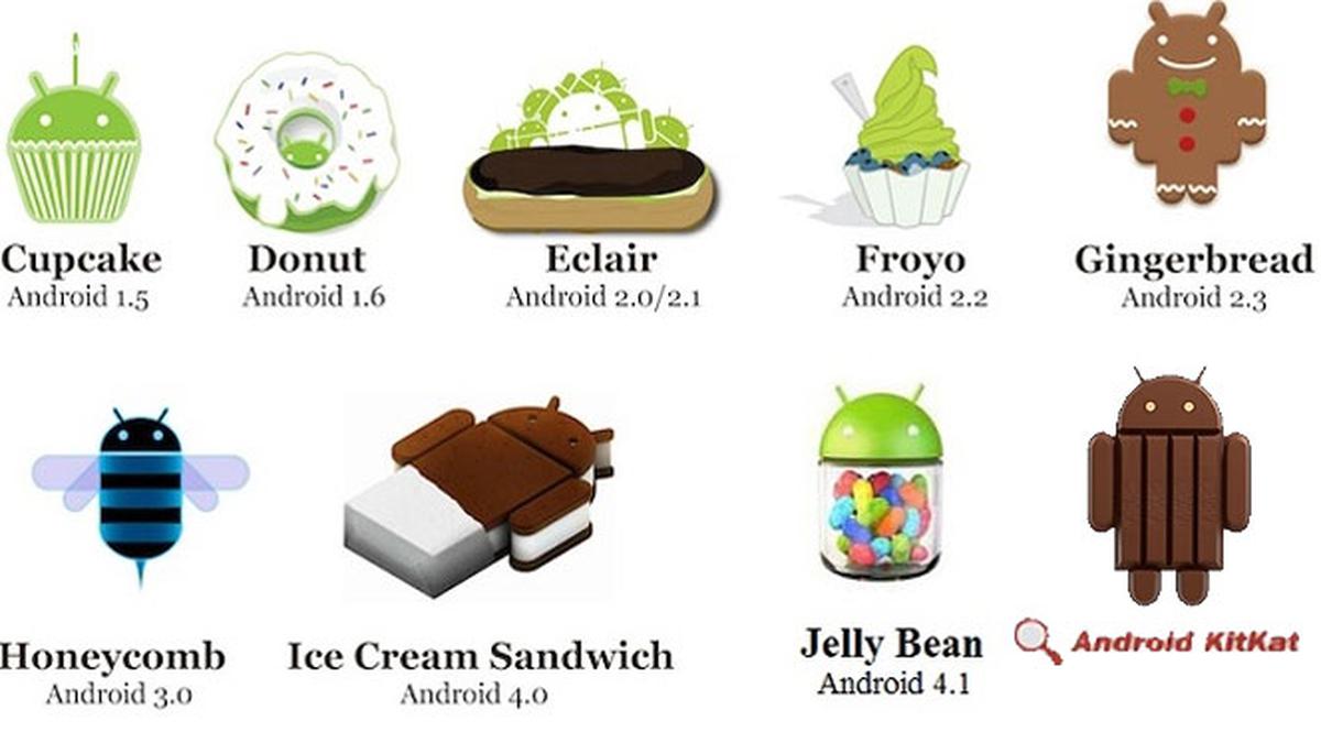 Perjalanan `Kenikmatan` Android, dari Cupcake hingga KitKat - Tekno ...
