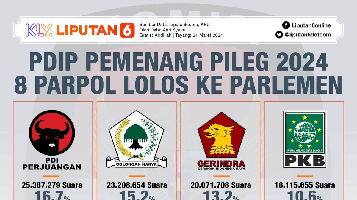 Incumbent Borong Partai di Pilkada Dompu, Sudah Pasti Menang?