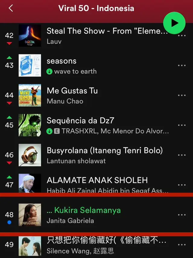 Single Debutnya Disambut Positif, Janita Gabriela Anggap Motivasi - Entertainment Fimela.com