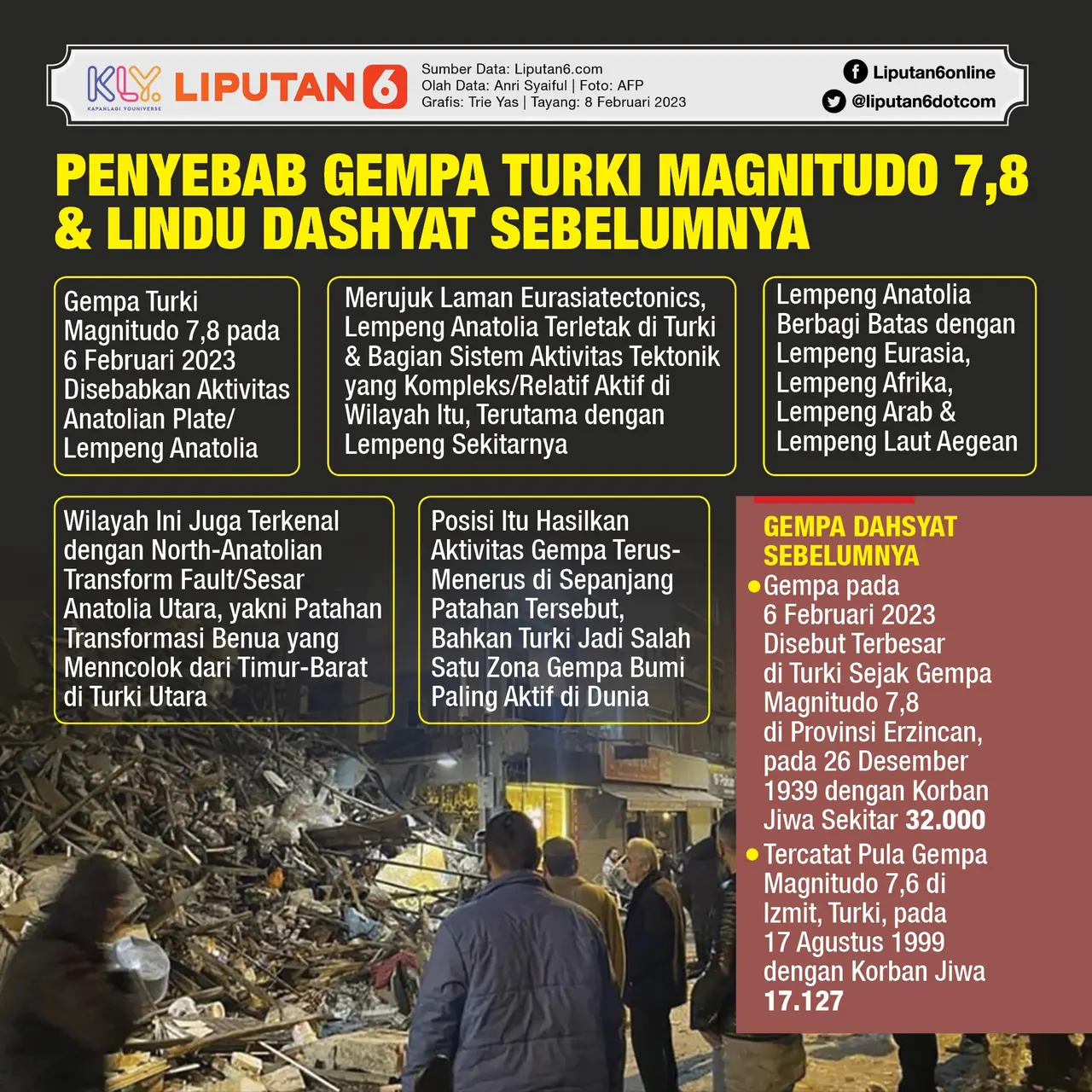 Apa Itu Episentrum: Pengertian dan Perbedaan dari Hiposenter Gempa ...