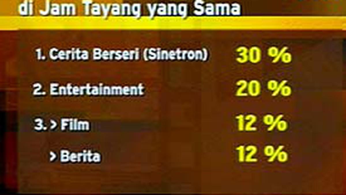 Rating Sebagai Indikator Kesuksesan Program Dipertanyakan - News ...