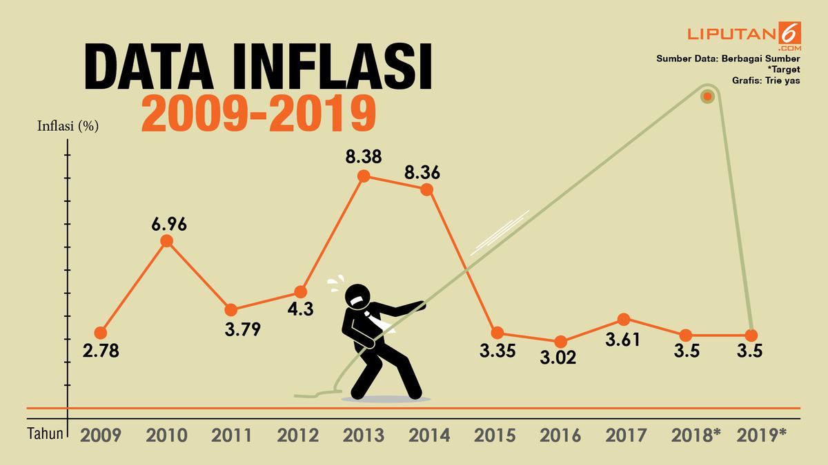 Penyebab Inflasi dan Pentingnya Kestabilan Harga di Suatu Negara