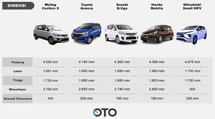 10 Fakta Small MPV Mitsubishi yang Perlu Diketahui - Otomotif Liputan6.com