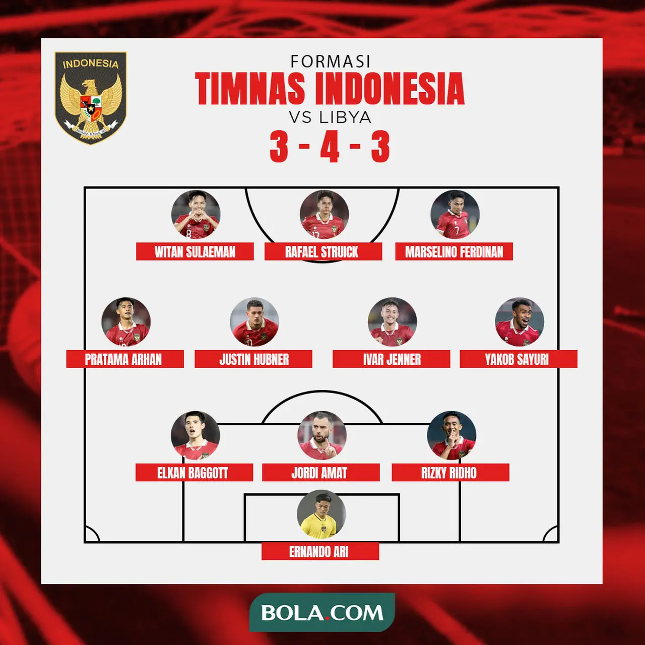 Mengulas Formasi Timnas Indonesia dan Pilihan Pemain Shin Tae-yong pada Dua Laga Kontra Libya ...