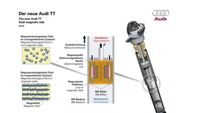 Mengenal Teknologi Suspensi Magnetik, Apa Kelebihannya? - Otomotif ...