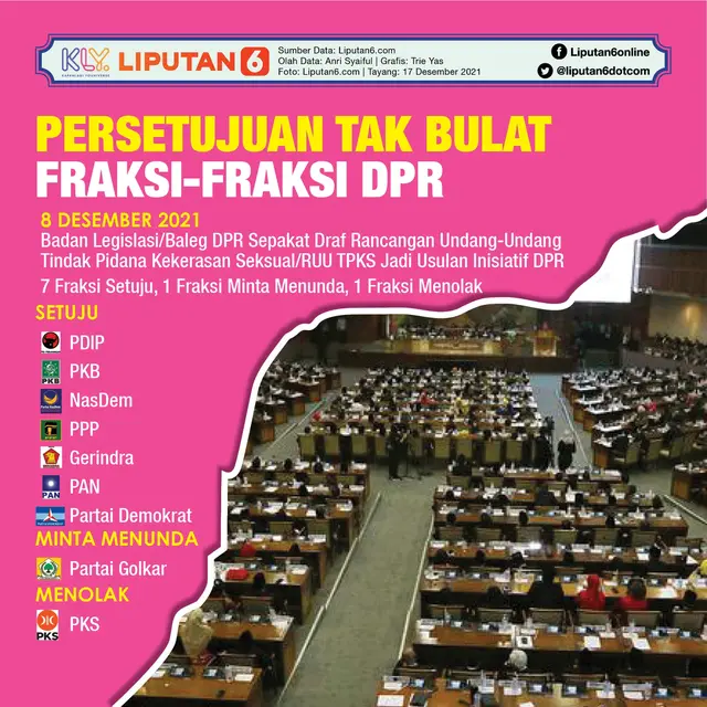Infografis Menanti Ketok Palu Persetujuan RUU TPKS - News Liputan6.com