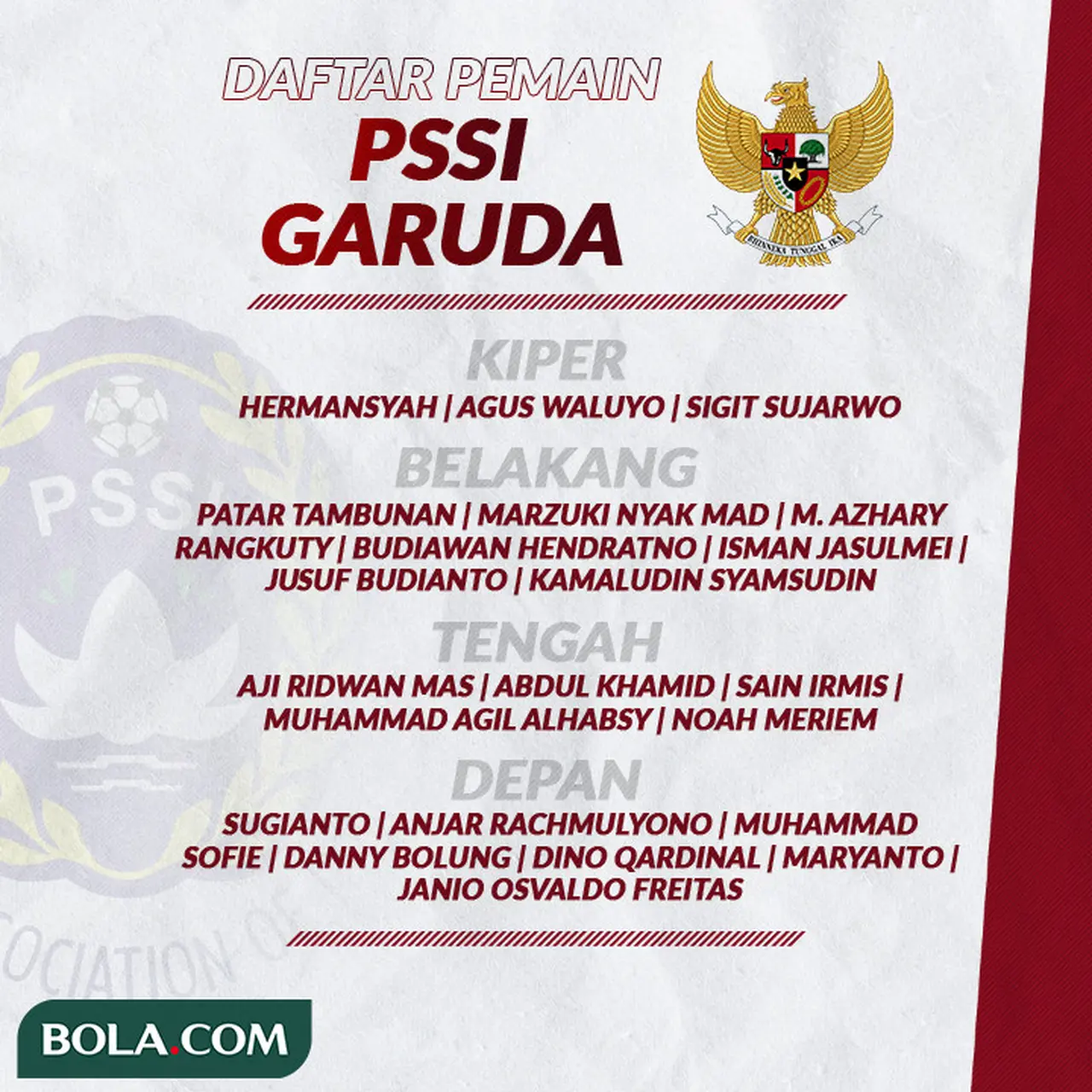 Jejak Proyek Mercusuar Timnas Indonesia: PSSI Garuda, Bergaya Brasil ...