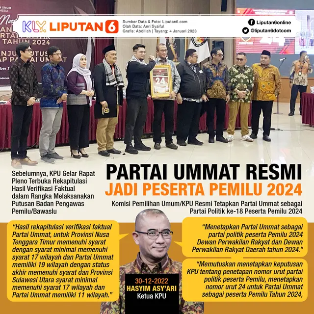 Infografis Partai Ummat Resmi Jadi Peserta Pemilu 2024 - News Liputan6.com
