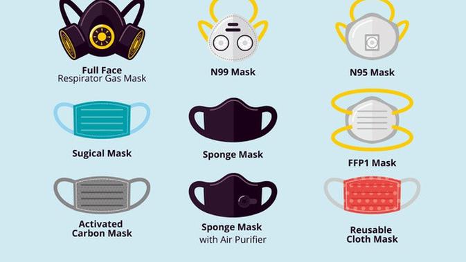 Kemenkes Putuskan 3 Jenis Masker yang Mampu Halau COVID-19 - Health ...