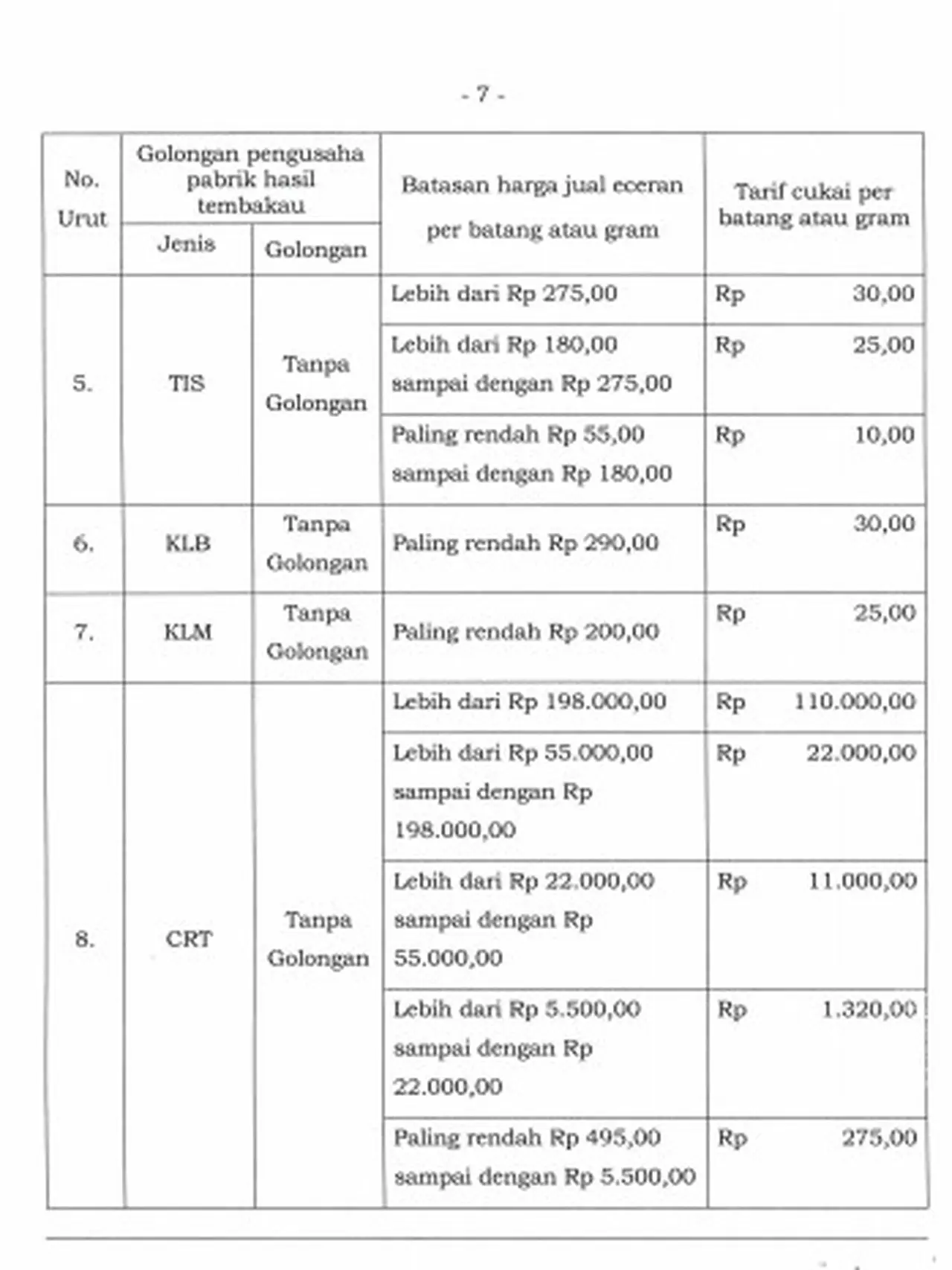 Tarif Cukai Rokok Resmi Naik, Cek Besarannya - Bisnis Liputan6.com