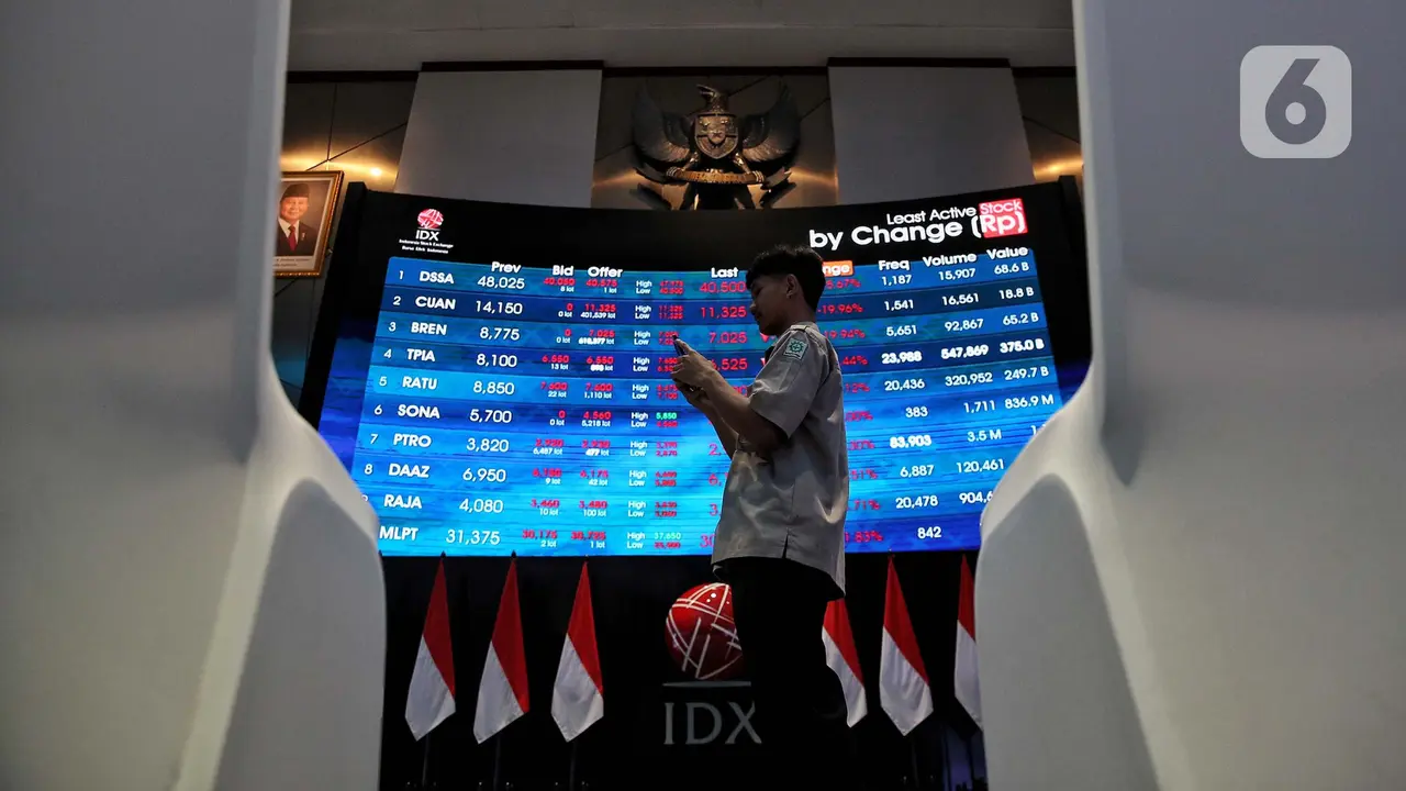 3 Saham Emiten Indonesia Masuk Indeks MSCI Small Cap - Saham Liputan6.com