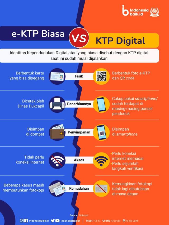 Cara Aktivasi IKD (Identitas Kependudukan Digital), Ini Kegunaannya!