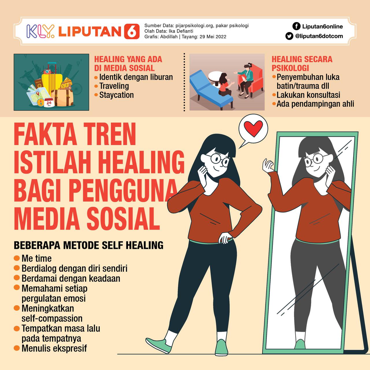 Apa Itu Media Sosial: Sejarah, Perkembangan, hingga Eksistensinya ...