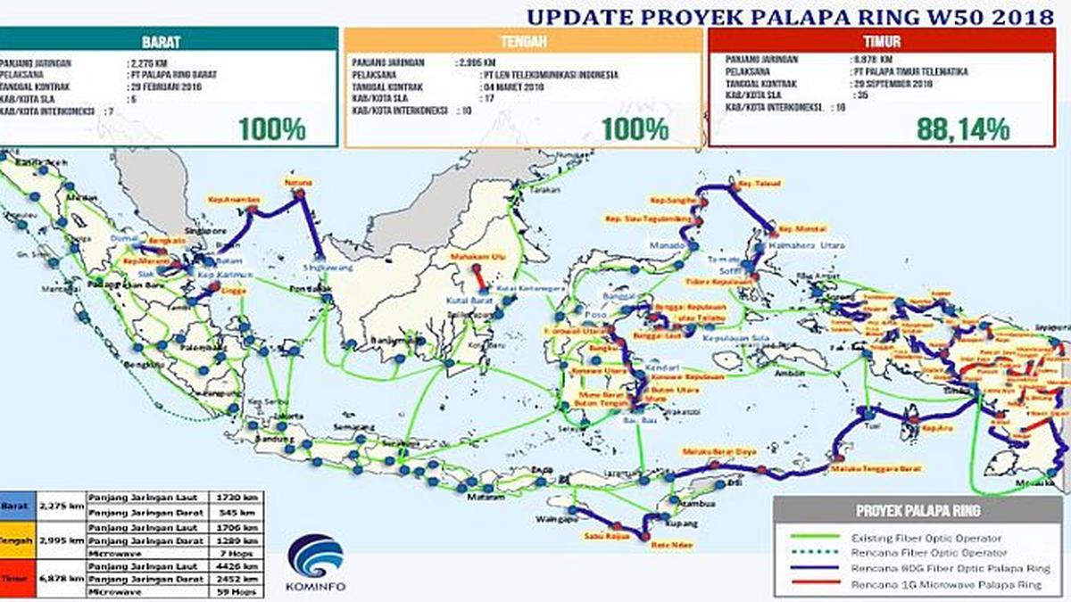 Utilisasi Palapa Ring Timur Masih Rendah