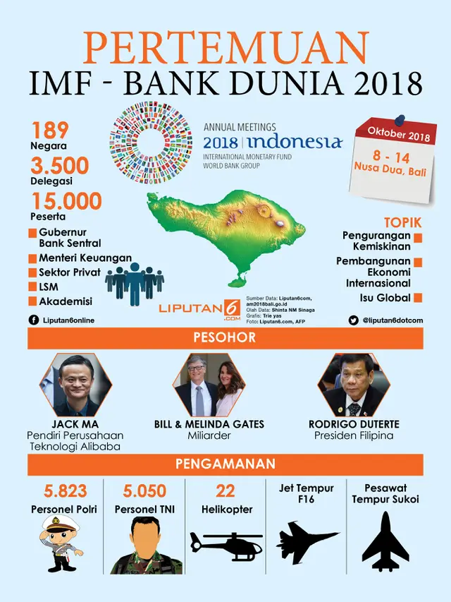 Pertemuan IMF-Bank Dunia 2018 - News Liputan6.com
