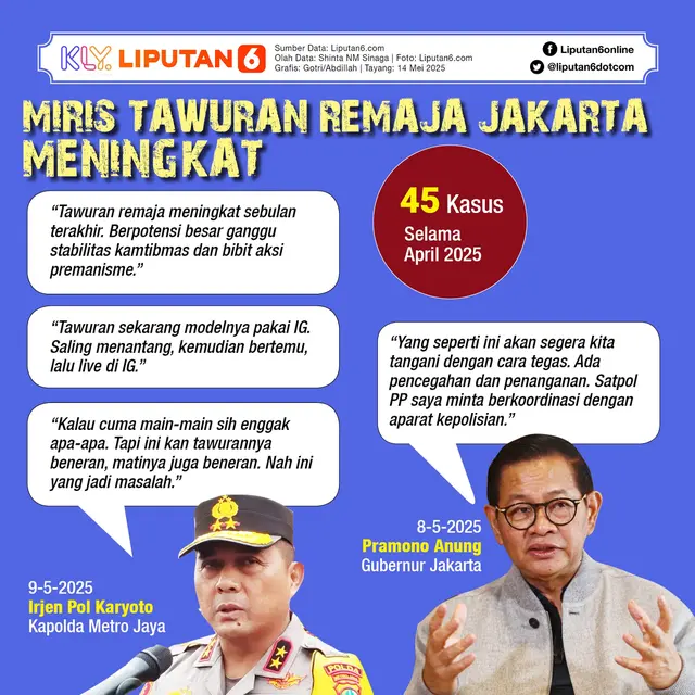 Mimpi Jakarta Bebas Tawuran, Sudahkah Akar Masalah Disentuh? - News ...