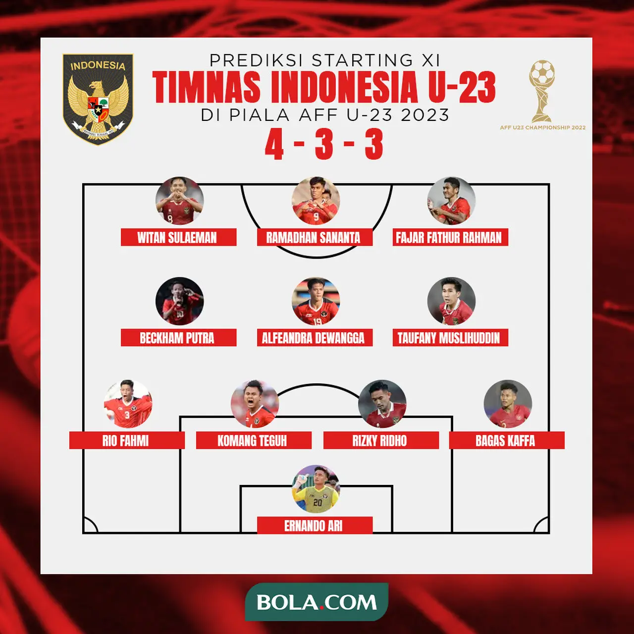Prediksi Starting XI Timnas Indonesia U-23 di Piala AFF U-23 2023: Tanpa Pemain Abroad ...