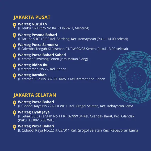 Daftar 50 Layanan Warteg Gratis di Jadetabek Saat Pandemi Corona COVID ...