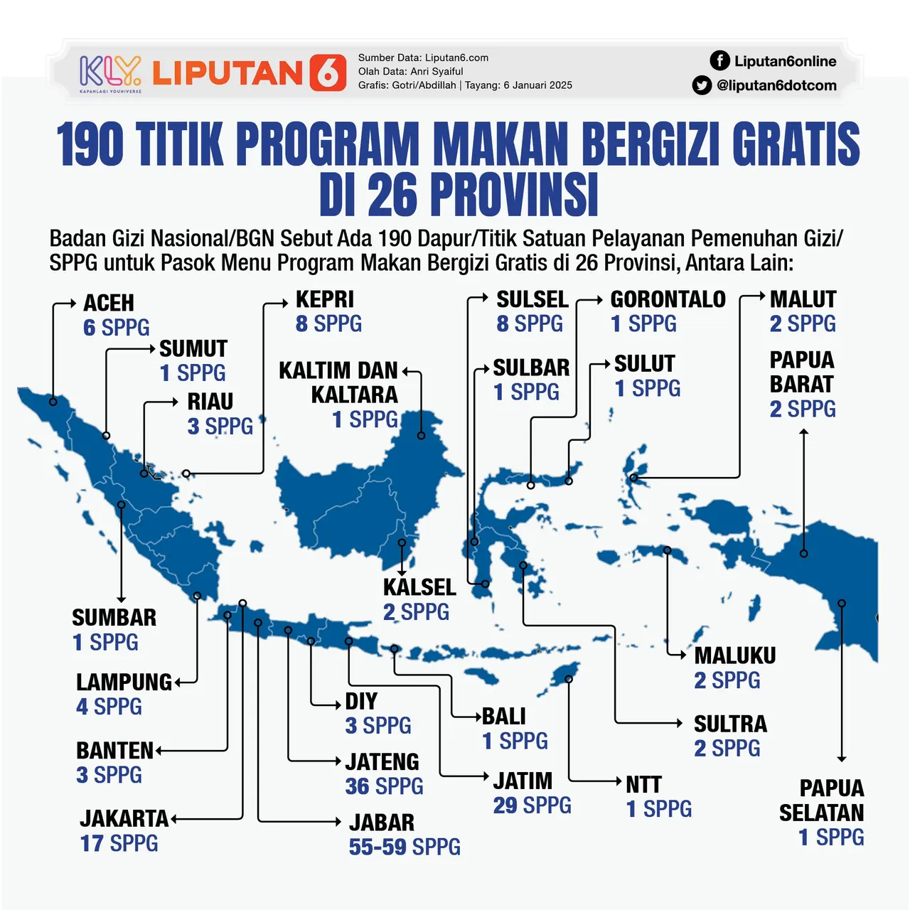 Program Makan Bergizi Gratis Prabowo Dimulai, Bagaimana Pengawasannya ...