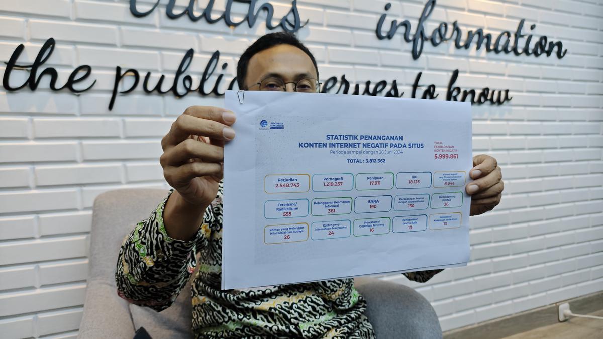 Kominfo Blokir Hampir 6 Juta Konten Negatif di Media Sosial: Judi ...