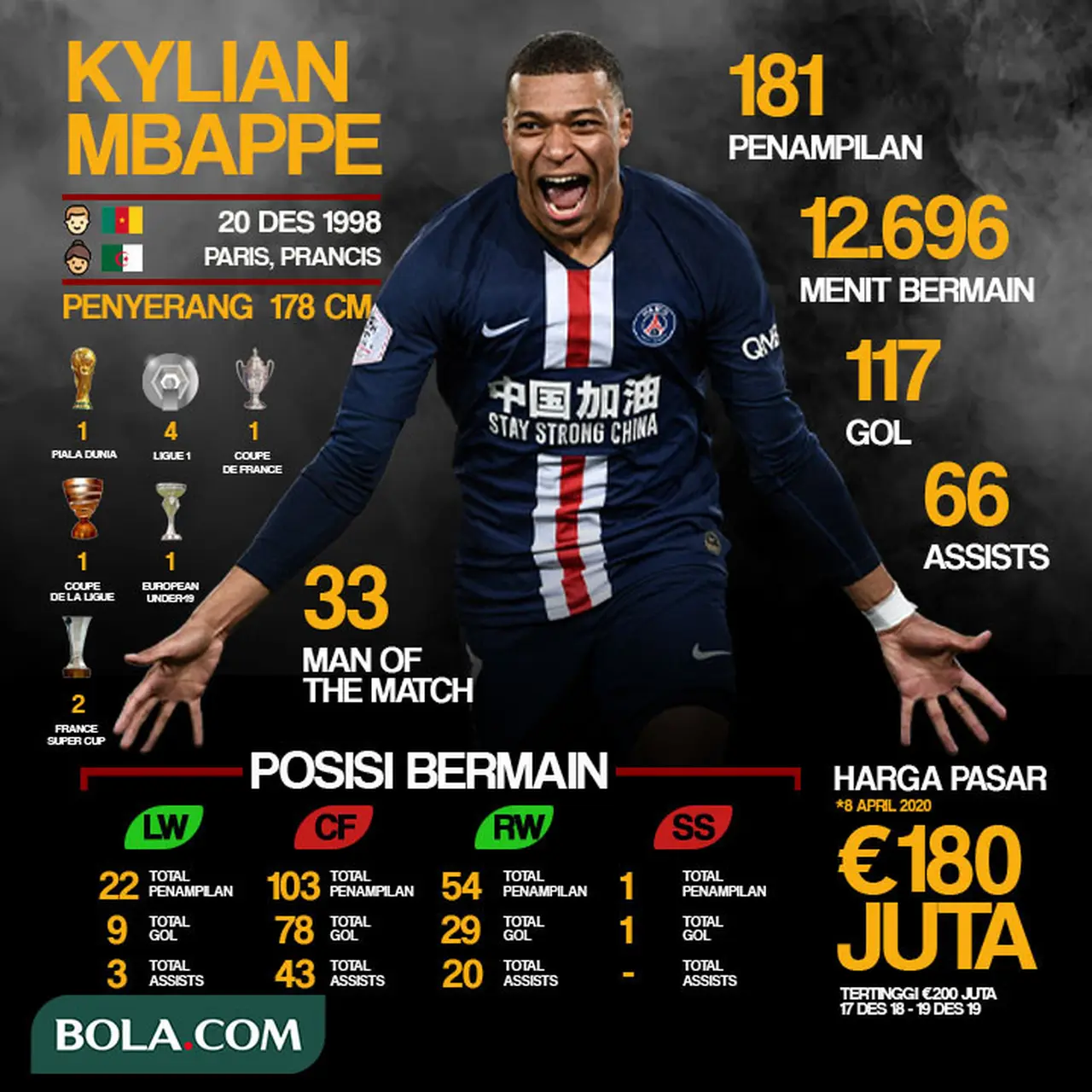 BERITA INFOGRAFIS: Kylian Mbappe Dalam Angka, Harta Karun PSG Paling ...
