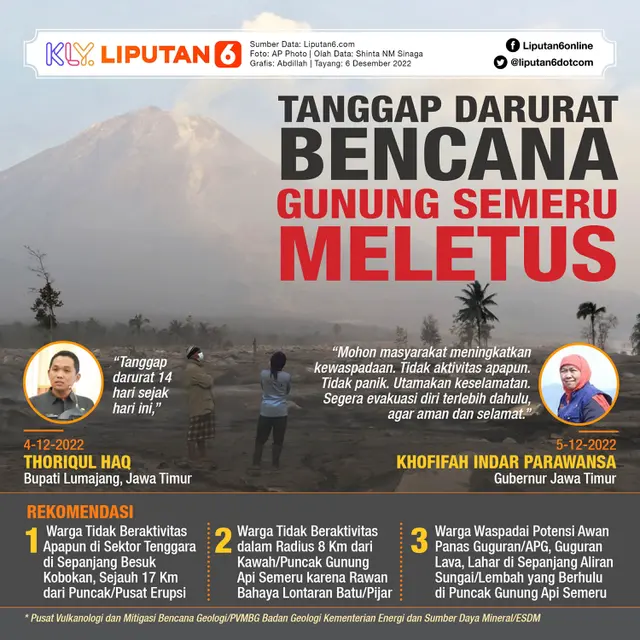Gunung Semeru Kembali Erupsi, Tinggi Letusan Capai 900 Meter - Regional ...