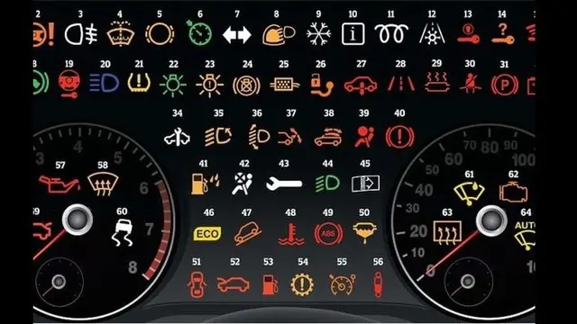 Mengenal Simbol-Simbol Panel Instrumen Mobil - Otomotif Liputan6.com