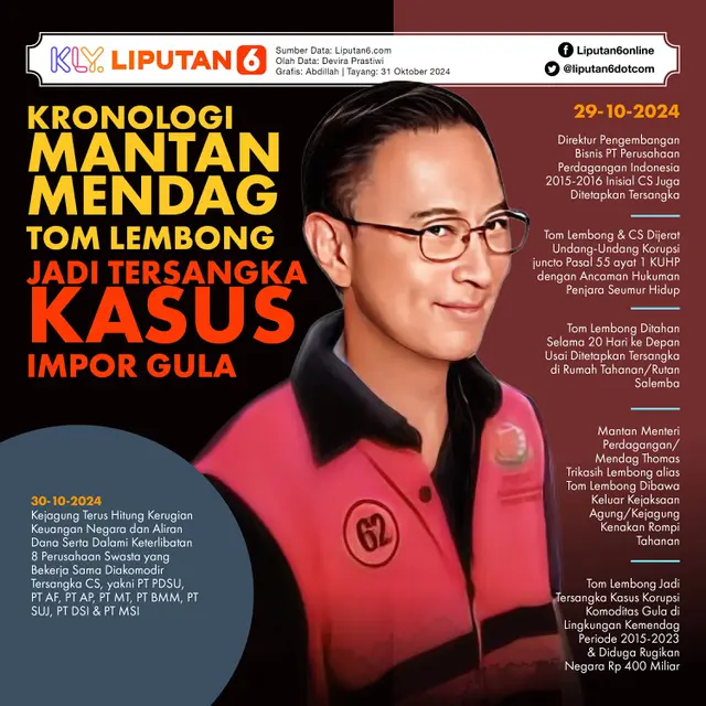 Duduk Perkara Kasus Korupsi Impor Gula yang Libatkan Tom Lembong - News Liputan6.com