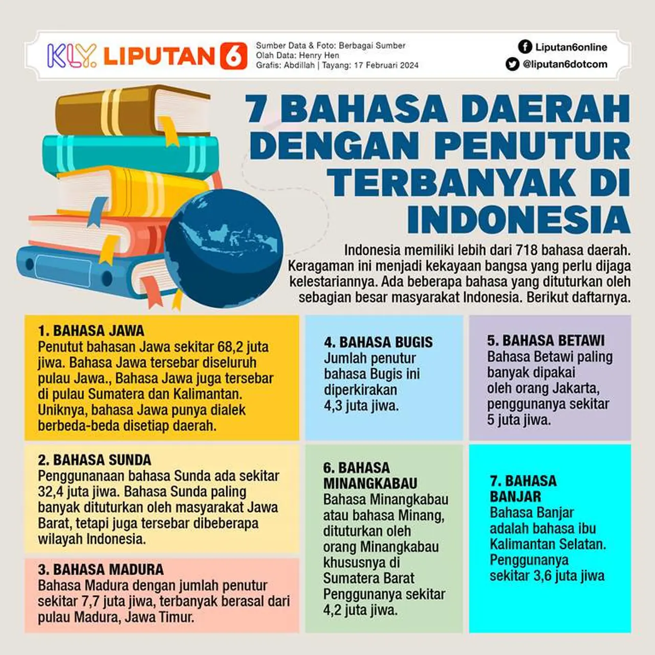 Merawat Bahasa Daerah agar Tidak Punah