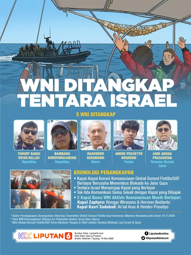 Infografis WNI Ditangkap Tentara Israel